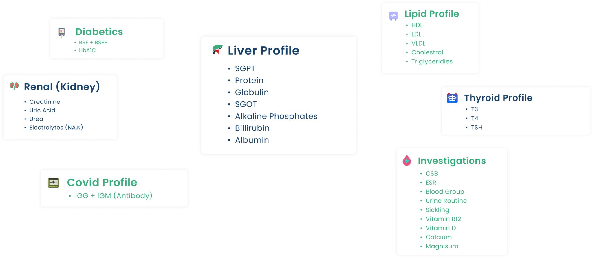 Master Complete Blood Checkup Package – Lifecare